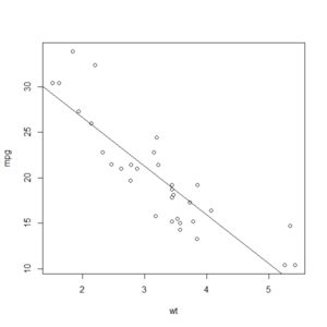 Linear Regression – Statistics for Linguists